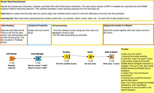 Simple Reporting Example — NodePit
